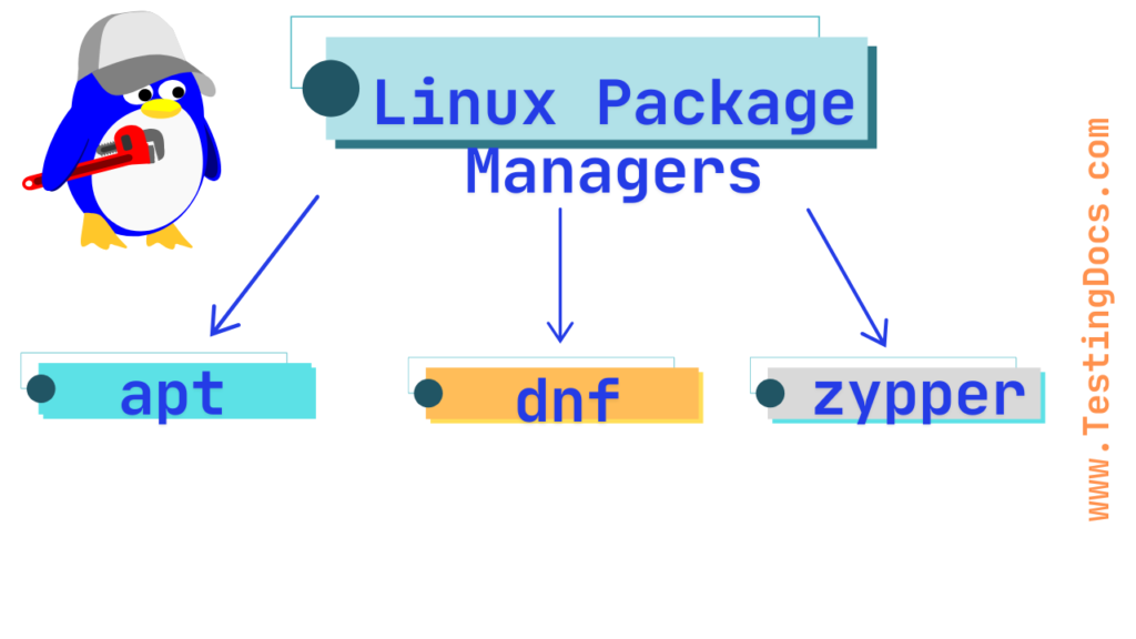 Linux Package Managers - TestingDocs.com