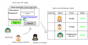 Test cases for a Login Page - TestingDocs.com