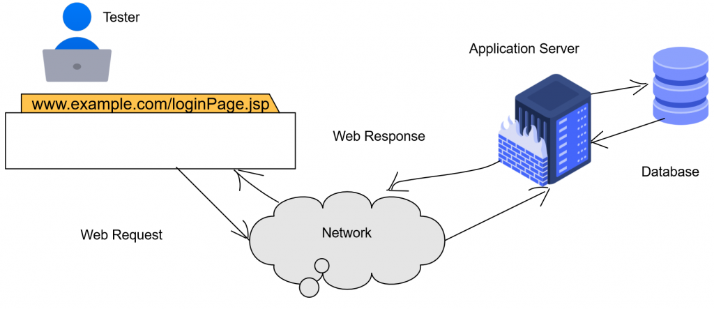 Login Page UI Mockup | TestingDocs.com