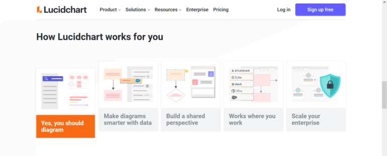 RAPTOR Flowchart Alternatives - TestingDocs