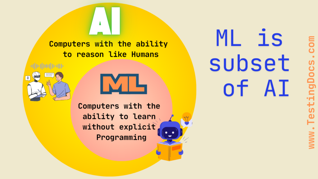 Introduction to Machine Learning | TestingDocs