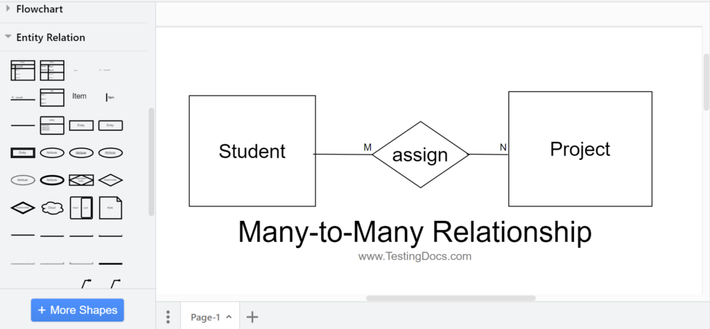 Types of Relationships in DBMS - TestingDocs.com