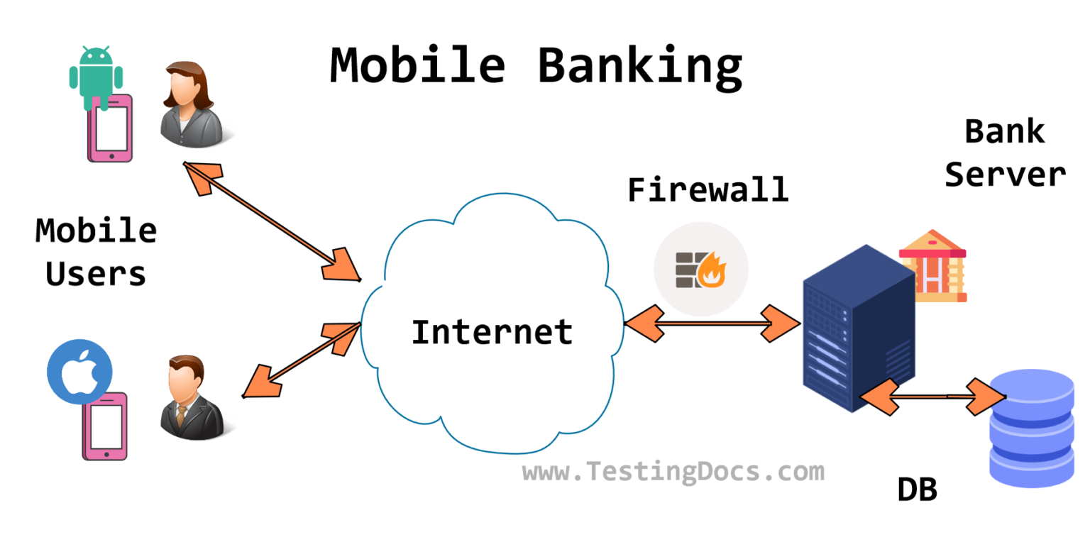 Mobile Banking - TestingDocs