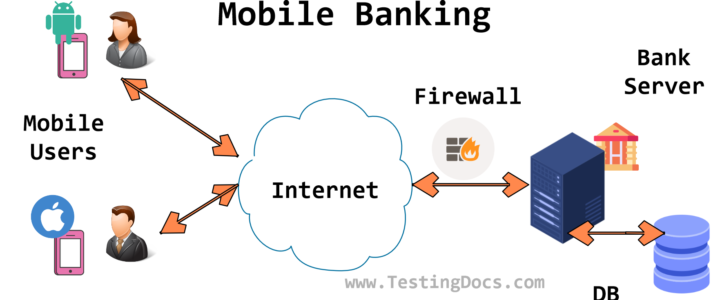 Banking Domain Archives - TestingDocs.com