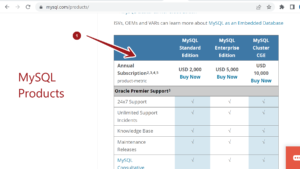 MySQL Database Editions | TestingDocs