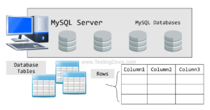 MySQL Database Structure - TestingDocs