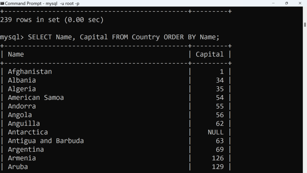 MySQL SELECT ORDER BY clause - TestingDocs