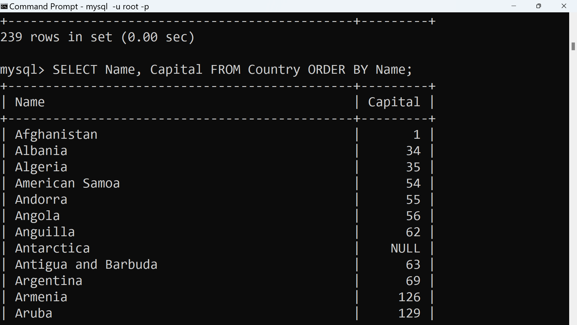 Mysql Get Table Column Names In Alphabetical Order Brokeasshome