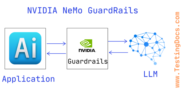 NVIDIA NeMo GuardRails - TestingDocs