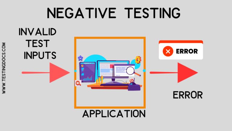 Negative Testing - TestingDocs