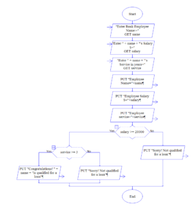Nested decision structures in RAPTOR flowchart - TestingDocs.com