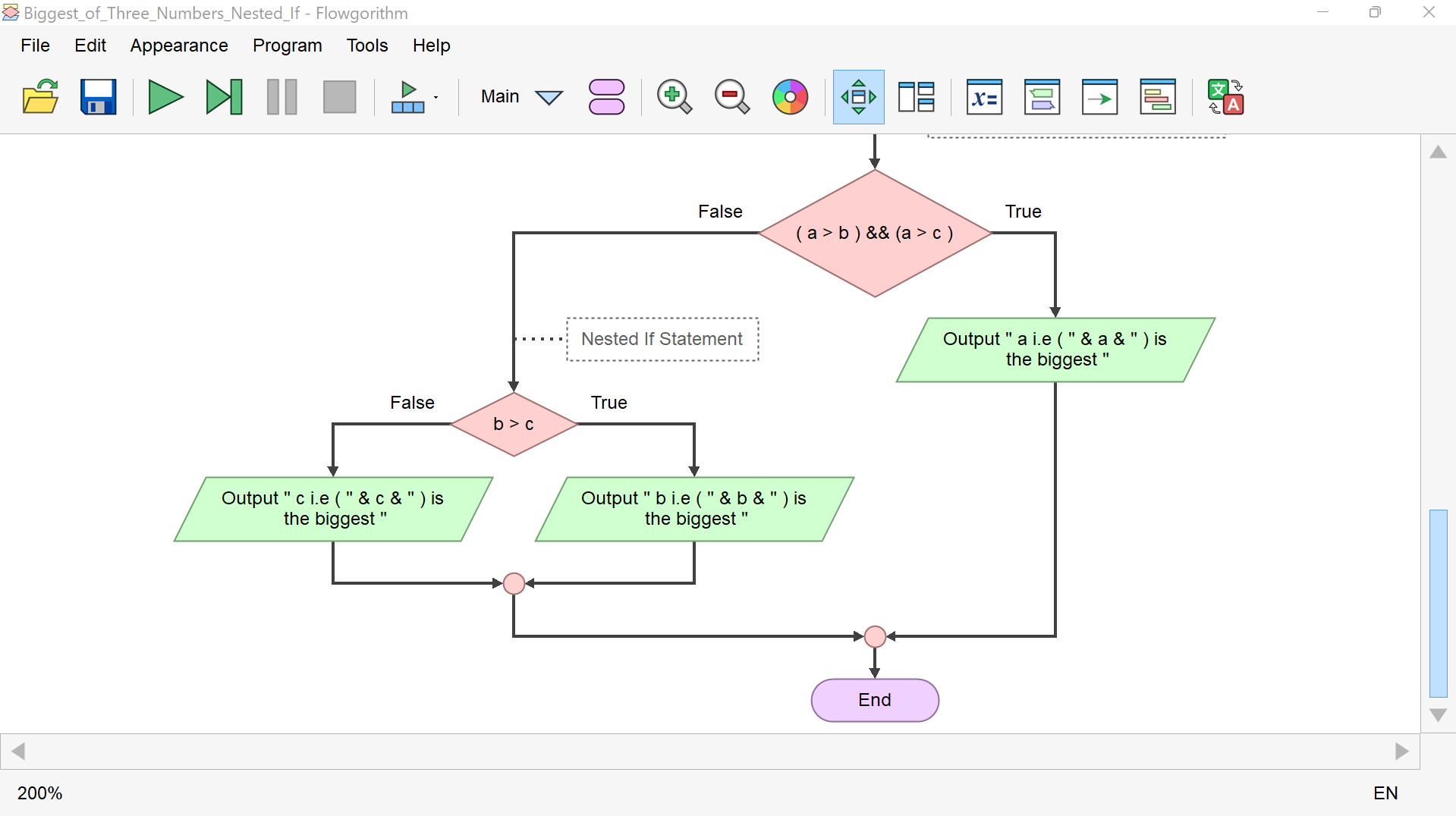 Flowgorithm Nested If Statements TestingDocs