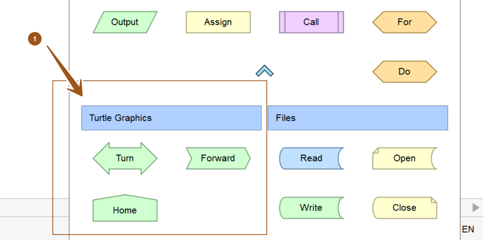 Flowgorithm Turtle Graphics Flowchart - TestingDocs
