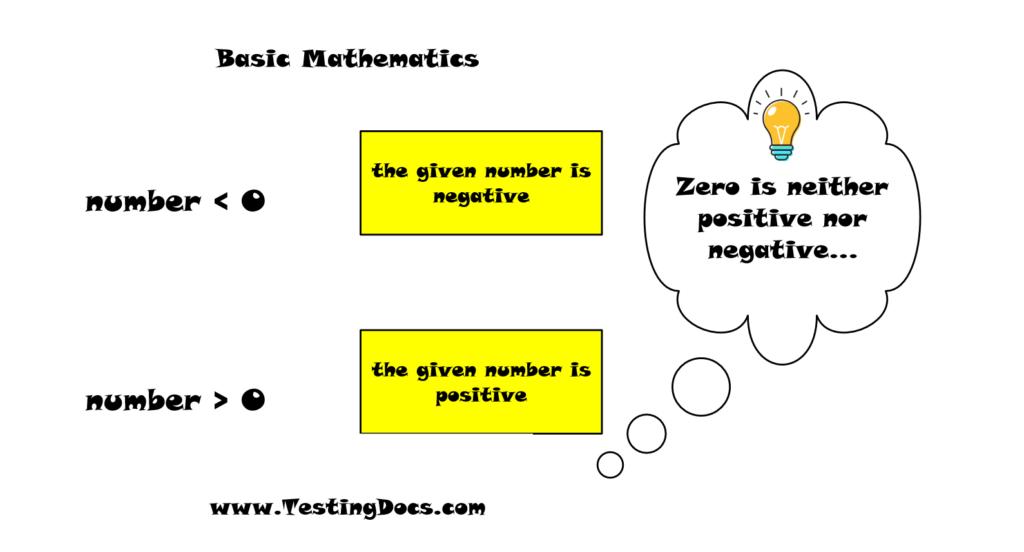 Number Positive or Negative flowchart - TestingDocs.com