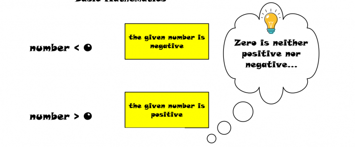 Raptor Flowcharts | TestingDocs.com