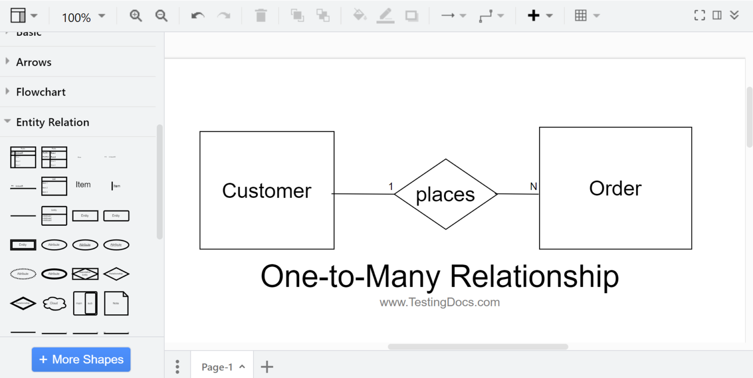 Types of Relationships in DBMS | TestingDocs