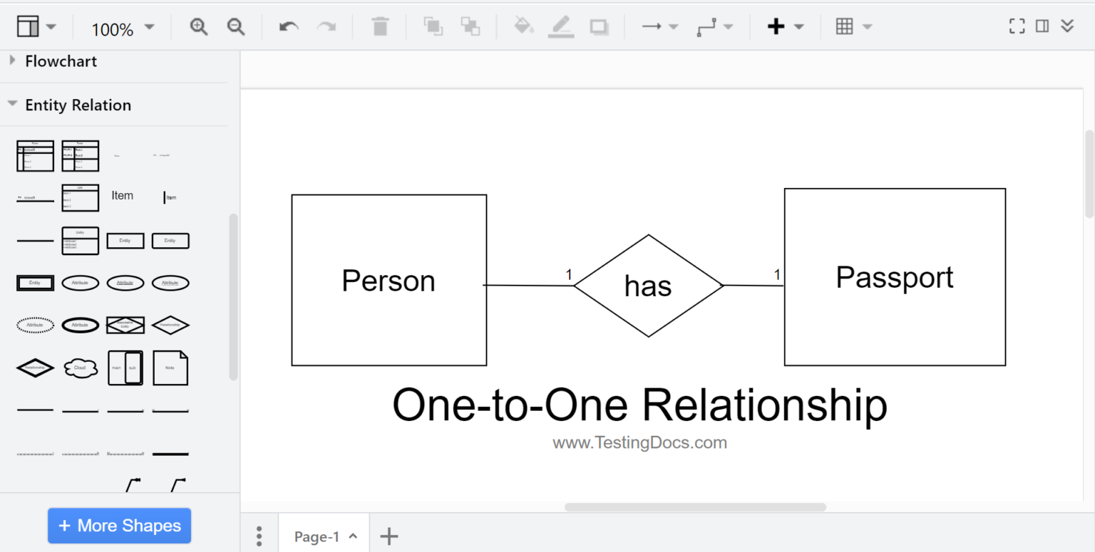 Types of Relationships in DBMS - TestingDocs.com