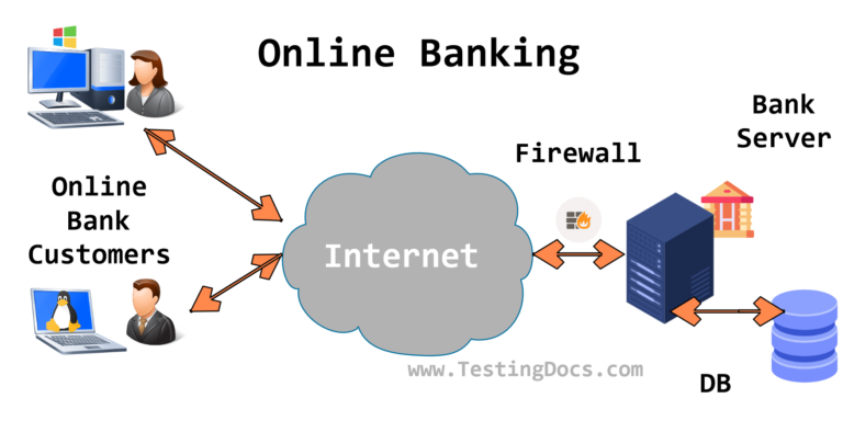 Internet Banking - TestingDocs