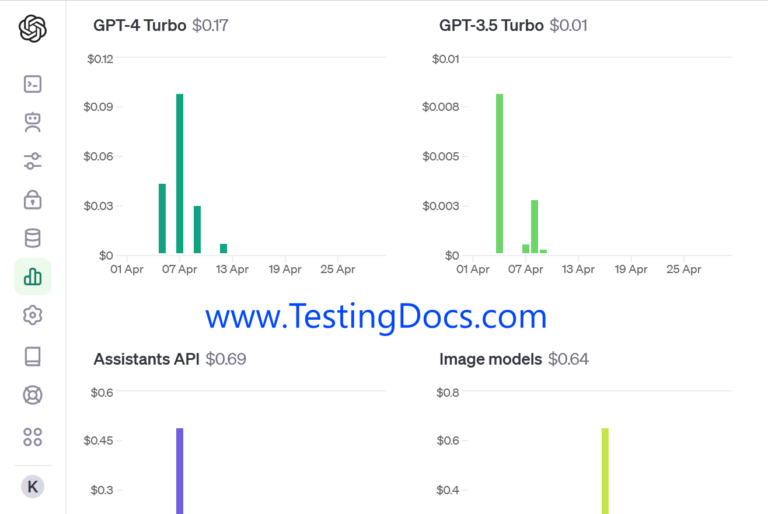 OpenAI AI Models - TestingDocs.com