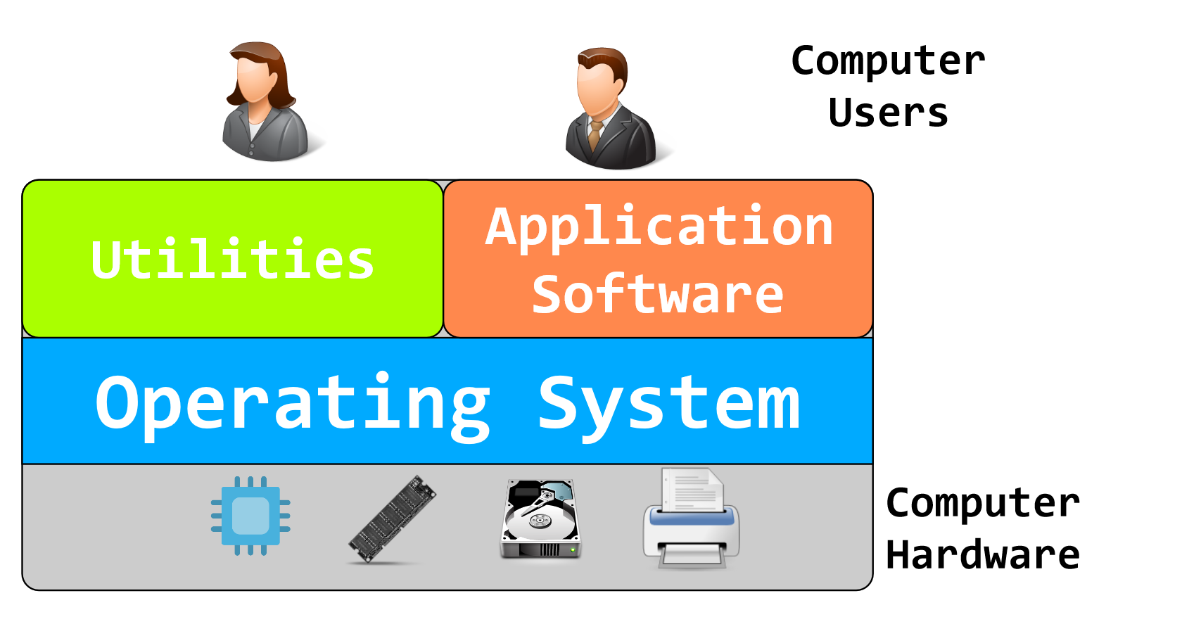 Operating Systems Examples TestingDocs