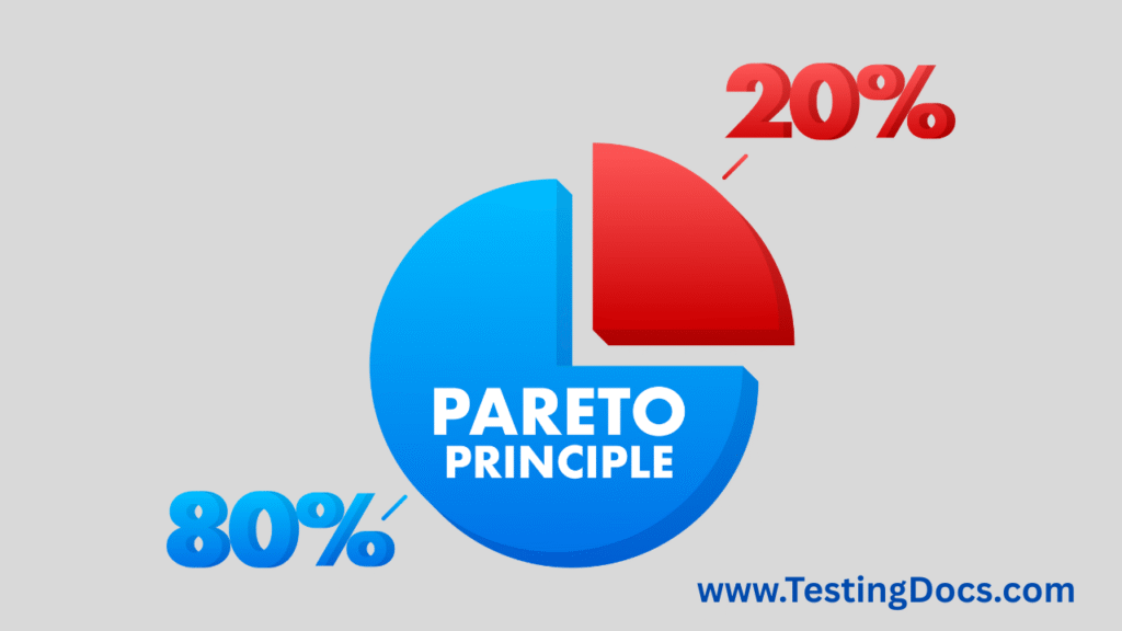 Pareto Principle - TestingDocs