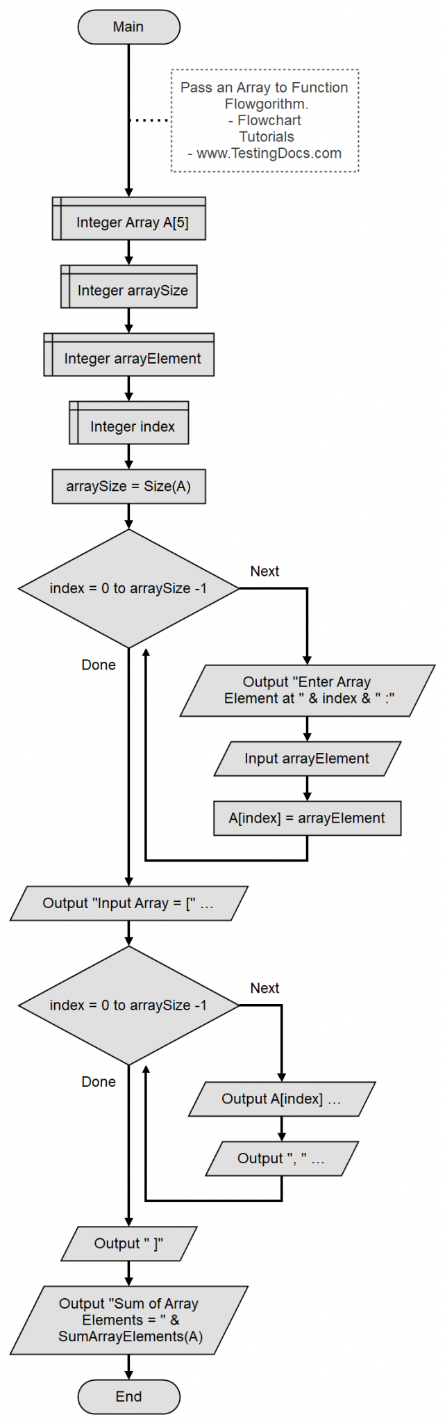 Pass an Array to a Function - TestingDocs