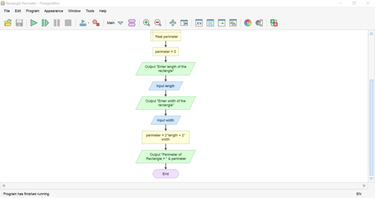 Perimeter of Rectangle Flowchart - TestingDocs