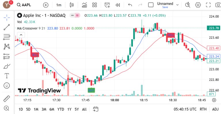 Pinescript Indicator Vs Strategy