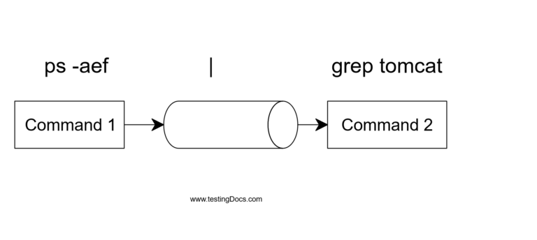 Piping in Linux Operating System - TestingDocs