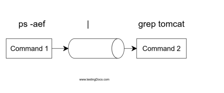 Linux Archives | TestingDocs