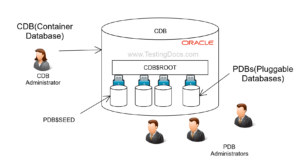 Connect to Oracle Database from SQL*Plus - TestingDocs