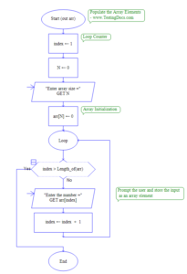 Sum of Squares of Array Elements [ 2024 ] - TestingDocs.com