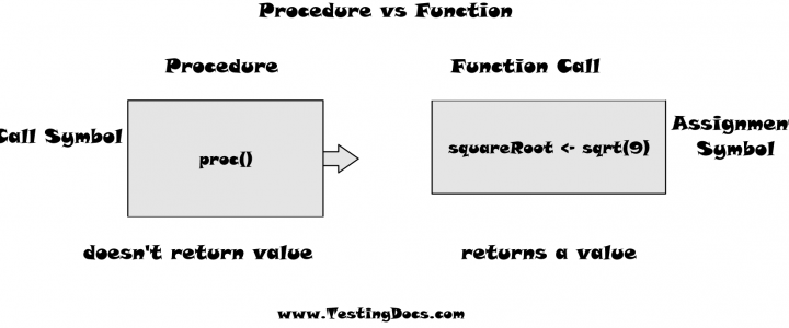 Raptor Flowcharts Archives - Page 5 of 6 - TestingDocs.com