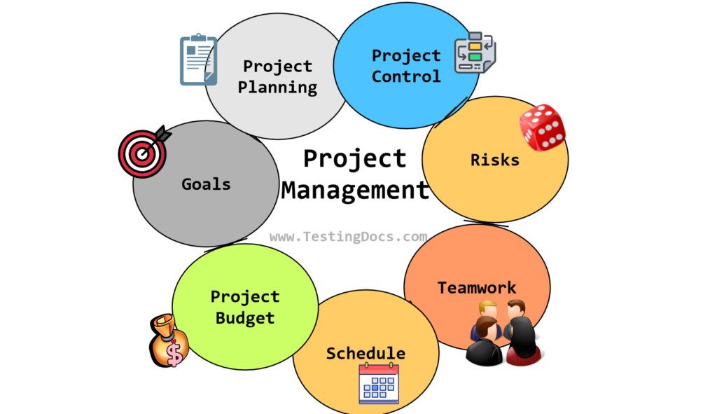 Project Management | TestingDocs