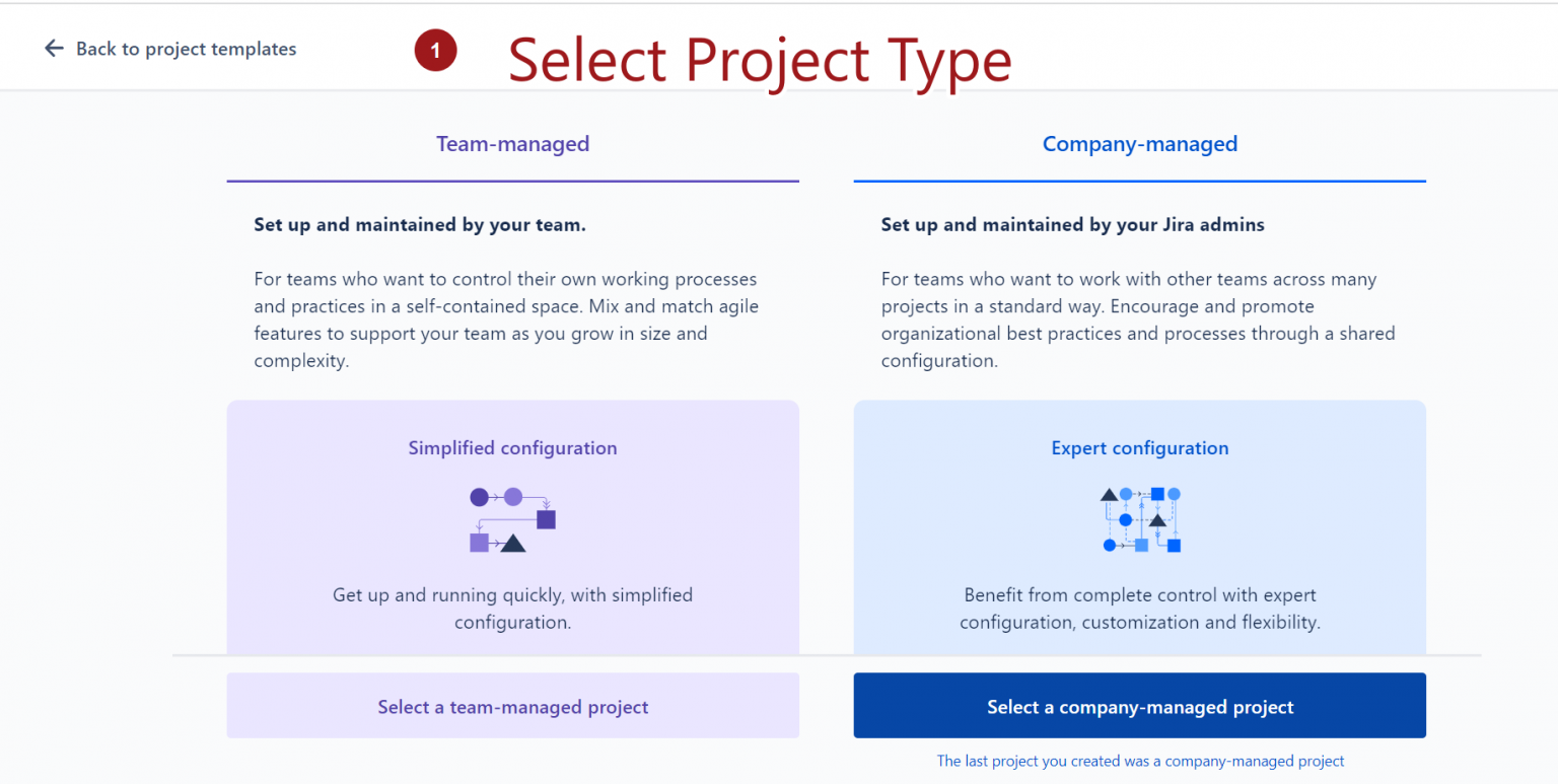 Create Scrum Project in Jira | TestingDocs