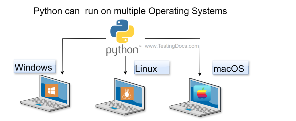 What is Python? - TestingDocs.com