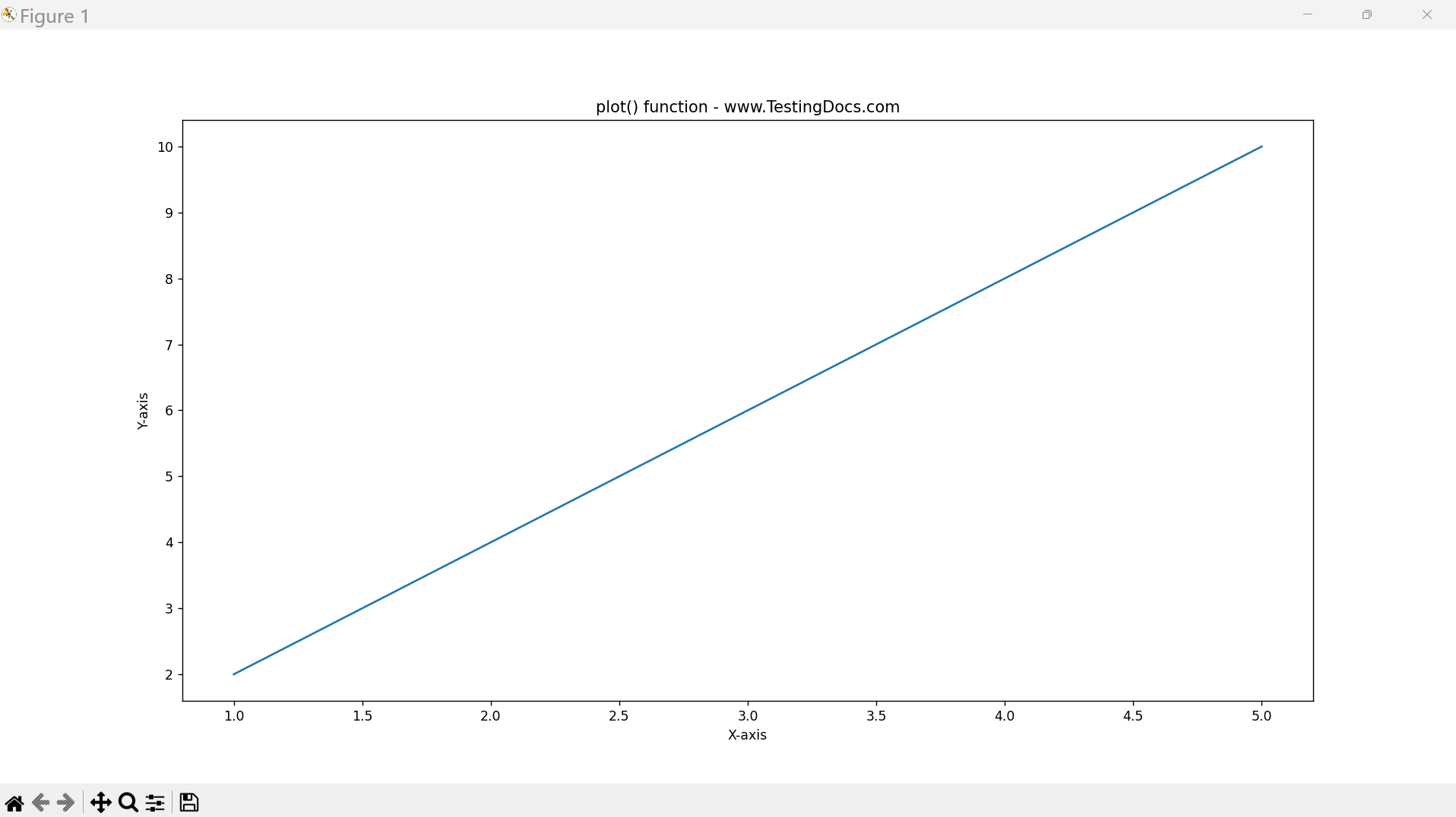 Python Plot Function TestingDocs