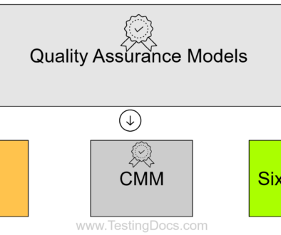 ISO 9000 Quality Standards | TestingDocs.com