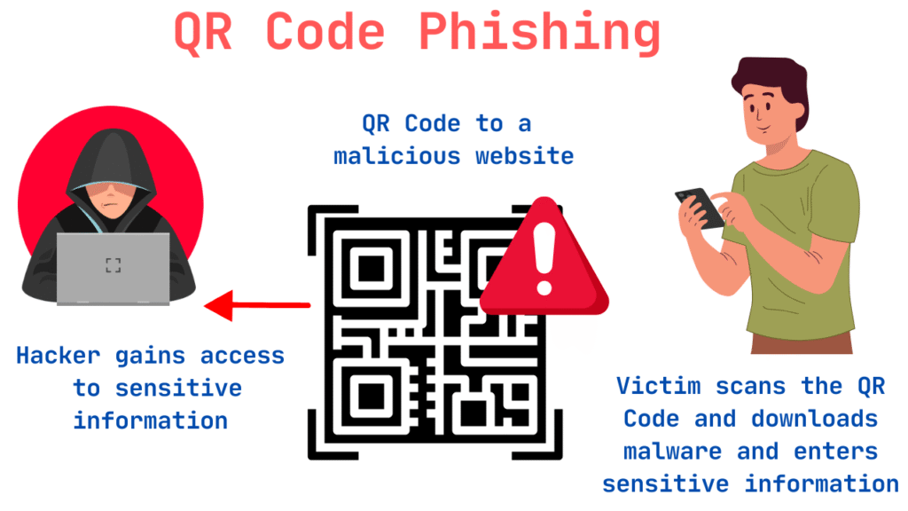 How to Protect from Quishing - QR Code Scam - TestingDocs