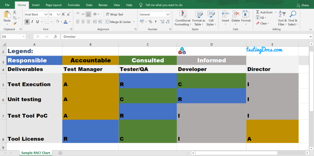 RACI Chart - TestingDocs