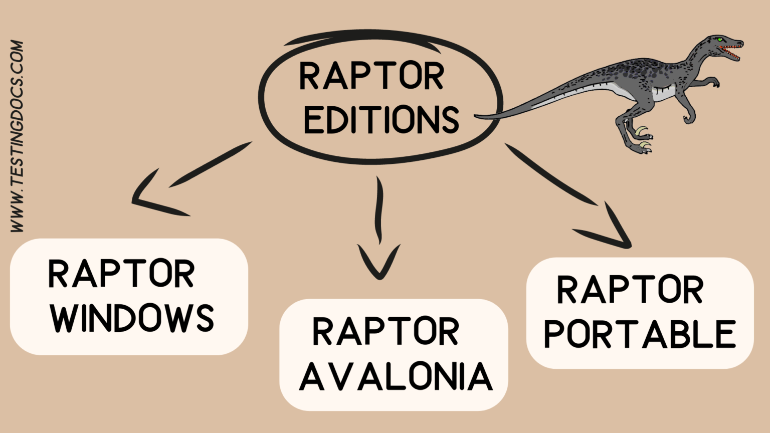 RAPTOR Tutorial - TestingDocs