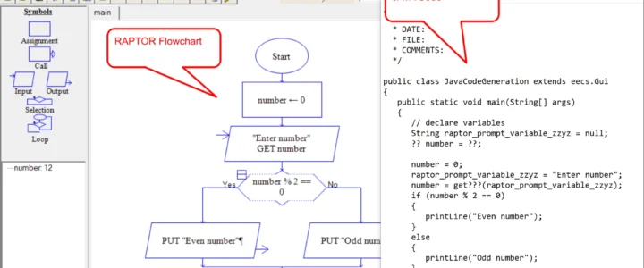 Raptor Flowchart Archives - TestingDocs.com