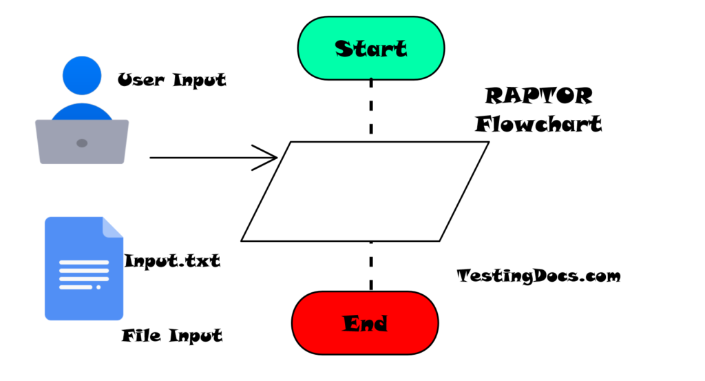 Read A File In The Raptor Flowchart Testingdocs