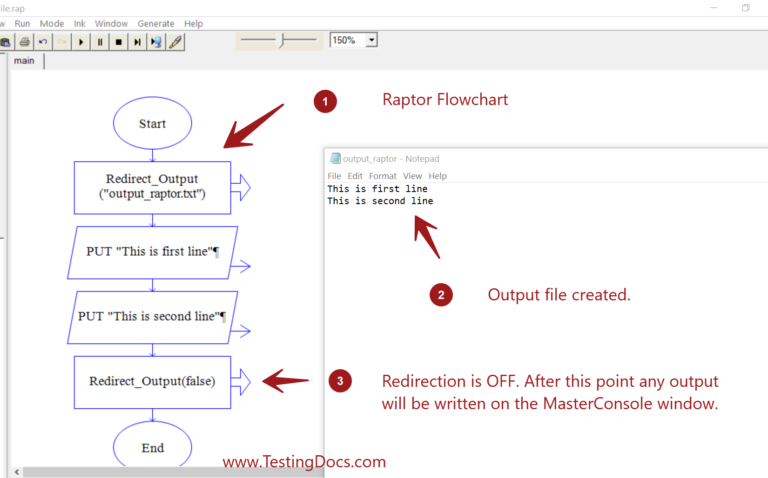 Write to a file with RAPTOR flowchart - TestingDocs