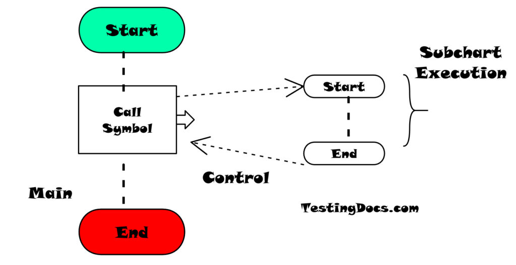 Raptor Subcharts - TestingDocs.com