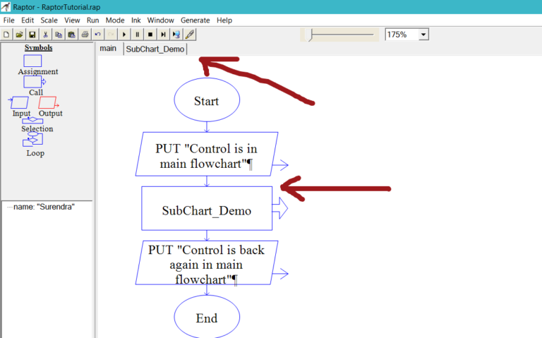 RAPTOR Subcharts - TestingDocs.com