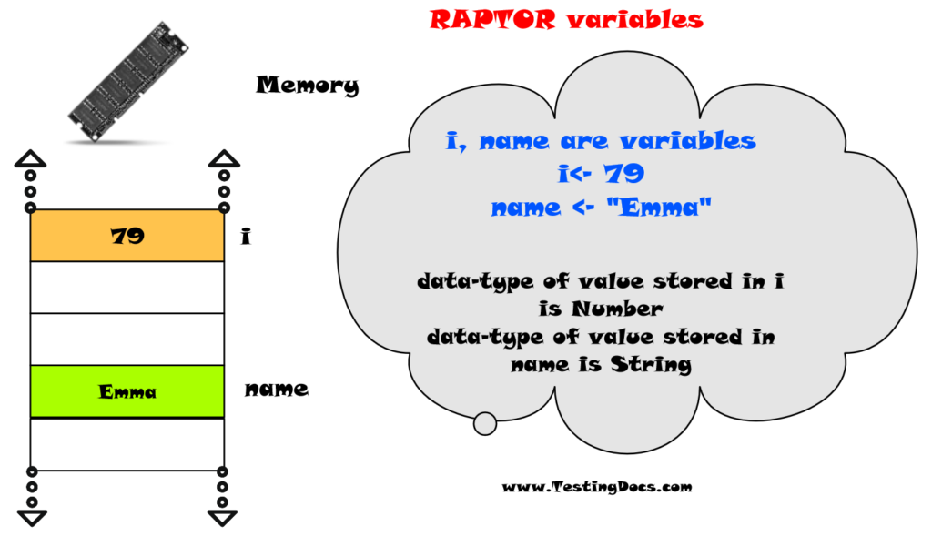 Variables in Raptor Flowchart - TestingDocs.com