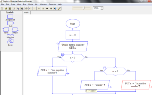 Number Positive or Negative flowchart - TestingDocs