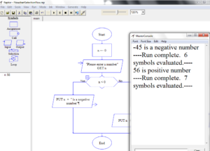 Number Positive or Negative flowchart - TestingDocs