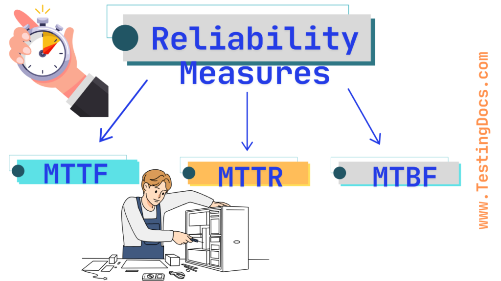 Software Reliability - TestingDocs